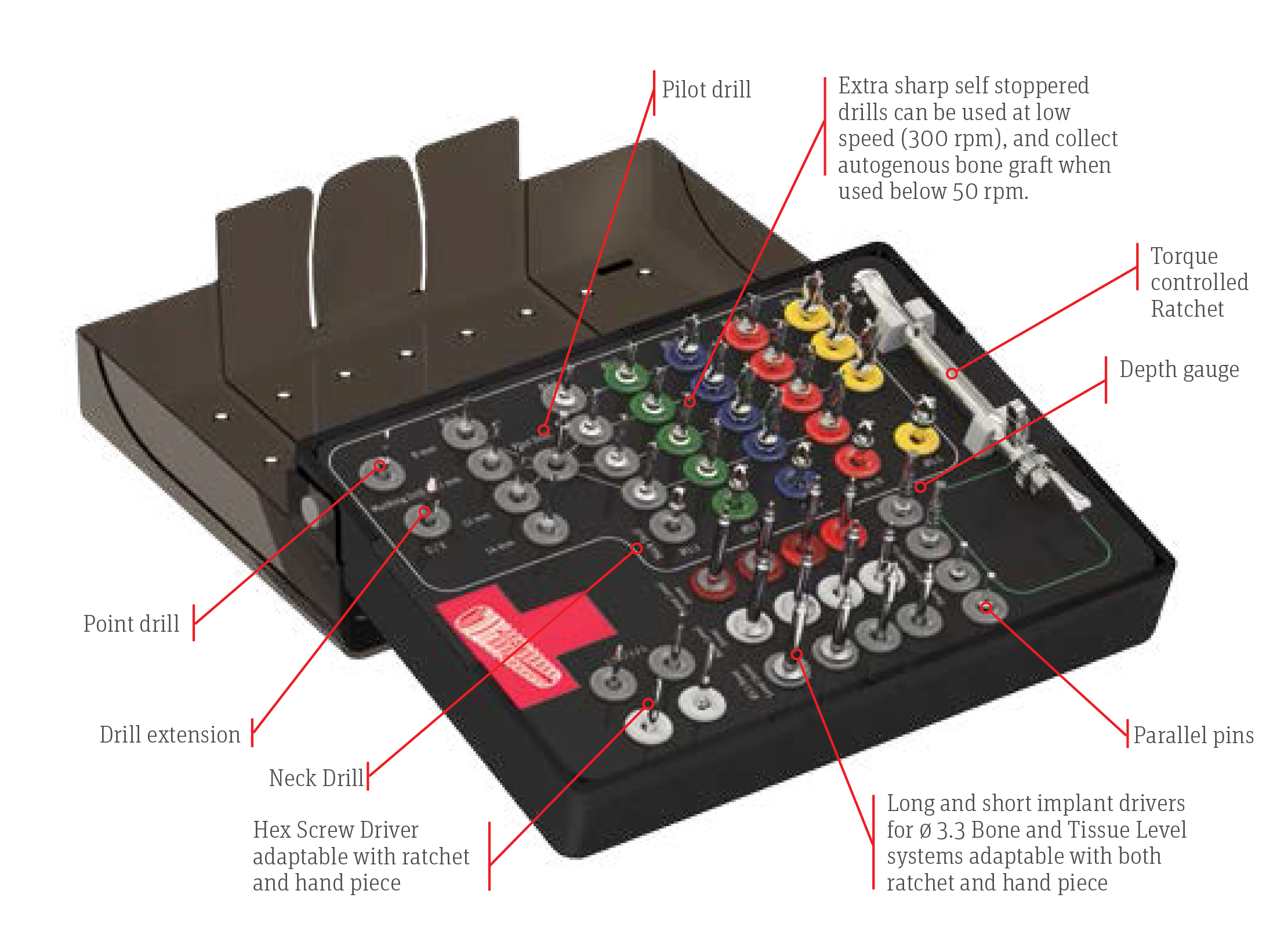 Dental Implant: BONE LEVEL - TISSUE LEVEL